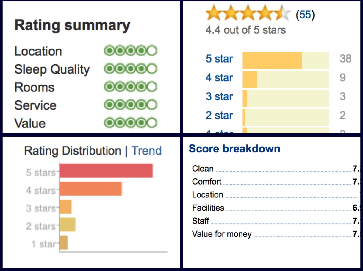 The Real Danger of Fake Online Reviews & What You Can Do