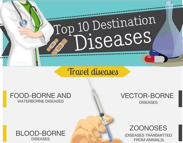 Diseases Travelers Can Catch in Popular Destinations