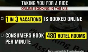 Booking Online? Watch Out for These Airline & Hotel Travel Scams